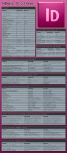 The Great Adobe InDesign Cheat Sheet - Modern Litho