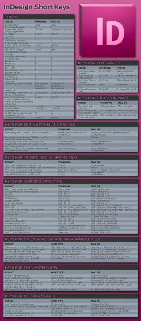 The Great Adobe InDesign Cheat Sheet - Modern Litho