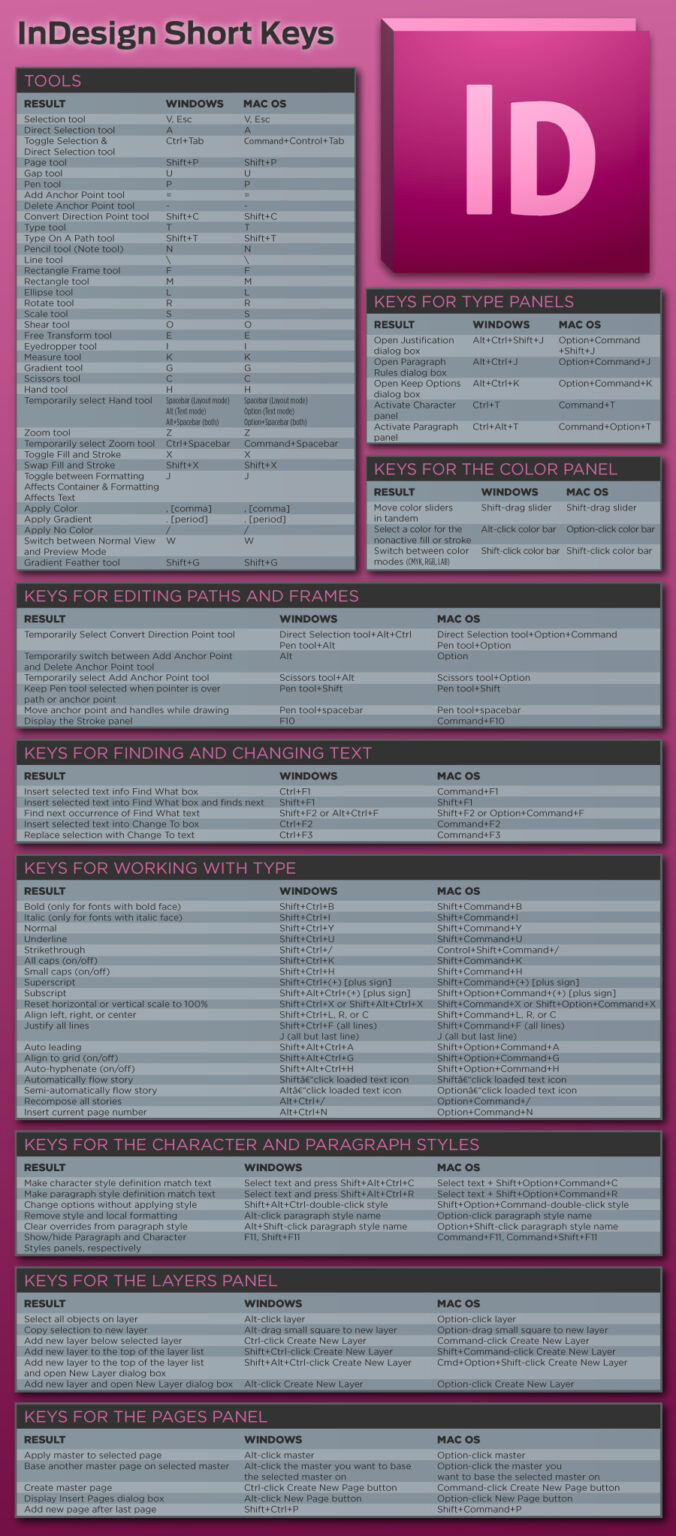 The Great Adobe InDesign Cheat Sheet - Modern Litho