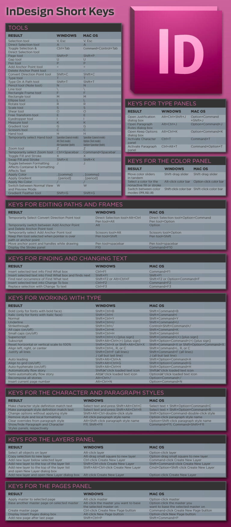 The Great Adobe InDesign Cheat Sheet - Modern Litho