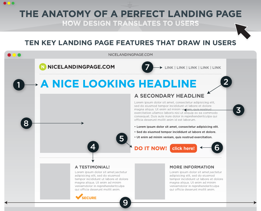 Give Your Direct Mail a Boost - Modern Litho