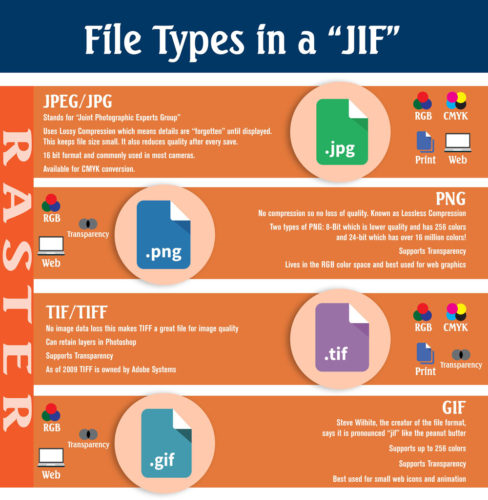 Image File Types in a “JIF”! - Modern Litho