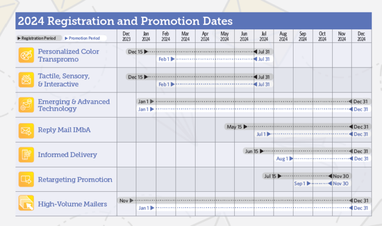 2024 USPS Promotions - Modern Litho