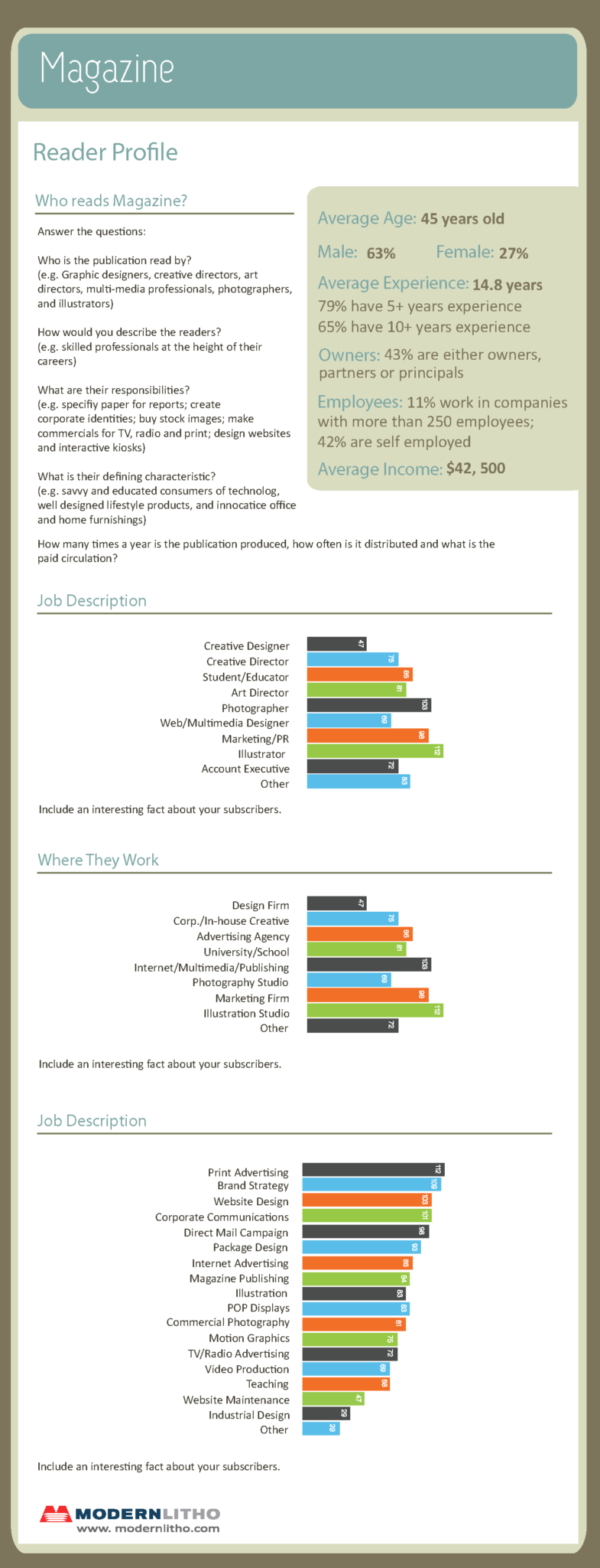Create a Reader Profile for Your Publication - Modern Litho