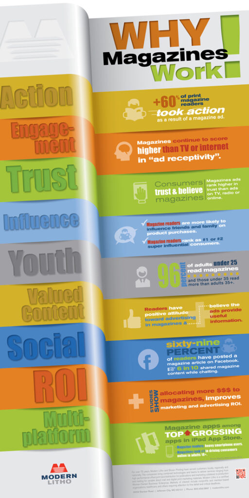 Why Magazines Work - Modern Litho