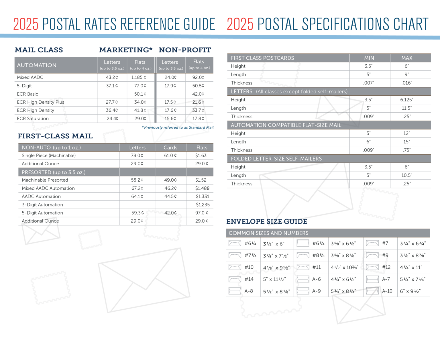 2025 USPS Postal Rate Changes: What Catalog, Publication, and Direct ...