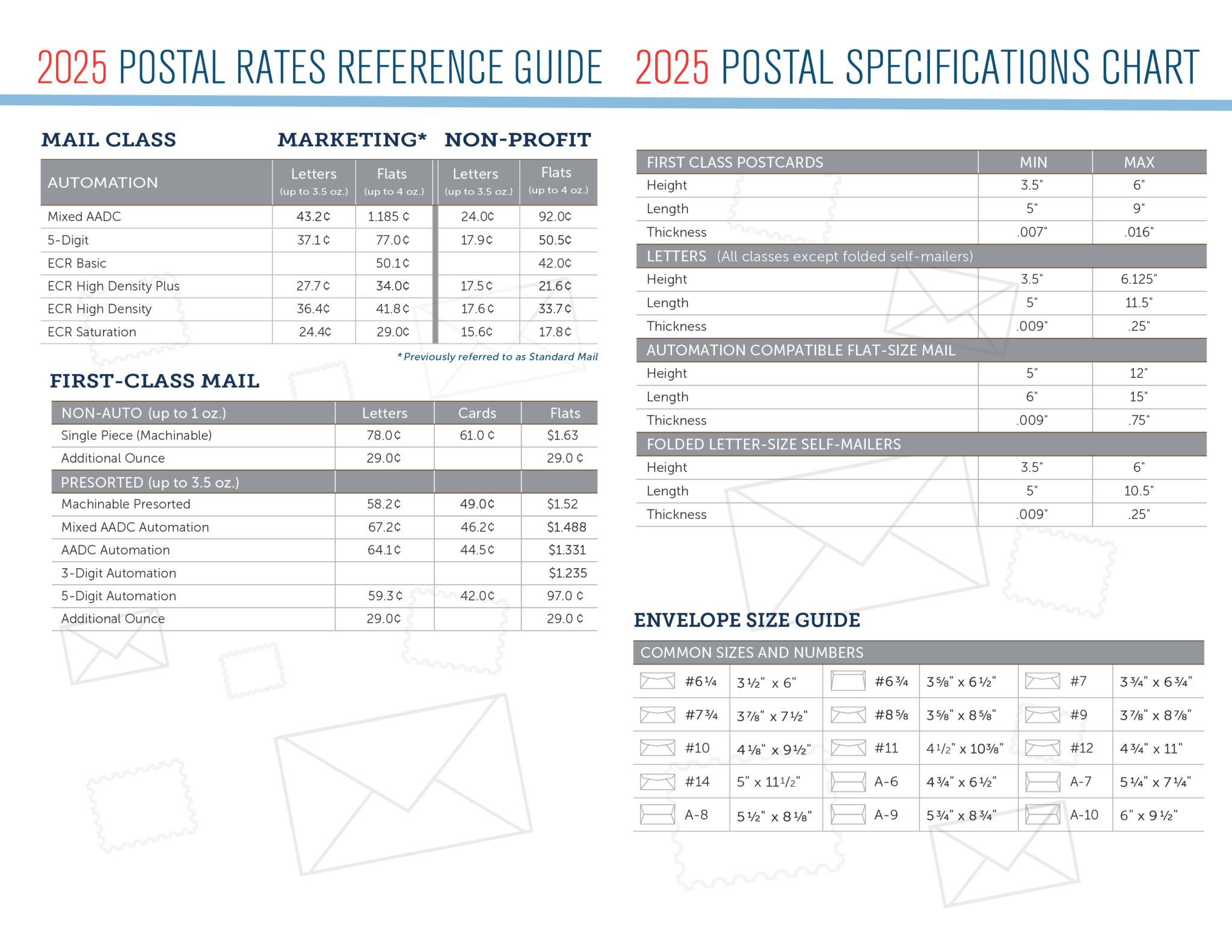 2025 USPS Postal Rate Changes What Catalog Publication And Direct 2025 USPS Postal Rate Changes What Catalog Publication And Direct